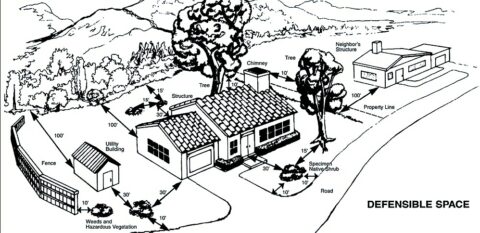 Defensible Space Program - Santa Barbara County Fire Department